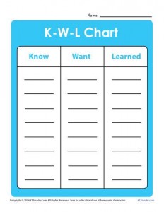 KWL Chart Templates