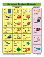 Phonics Worksheets for Kindergarten, First, and Second Grade