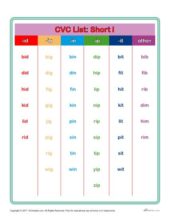 Printable CVC Word List | Short I