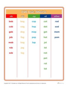 Printable CVC Word List | Short O