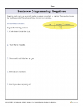 Sentence Diagramming Worksheet: Negatives
