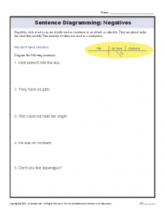 Sentence Diagramming Worksheet: Negatives