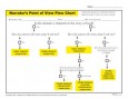 Narrator's Point of View Flow Chart