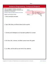 Sentence Diagramming Worksheets: Compound Subjects