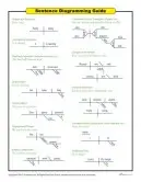 Printable Sentence Diagramming Guide for Students