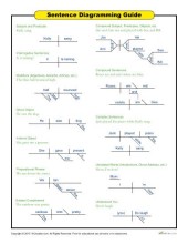 Diagramming Sentences Worksheets | Grammar Practice