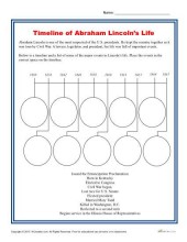 Timeline of Abraham Lincoln’s Life