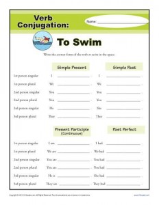 To Swim | Verb Conjugation Worksheets